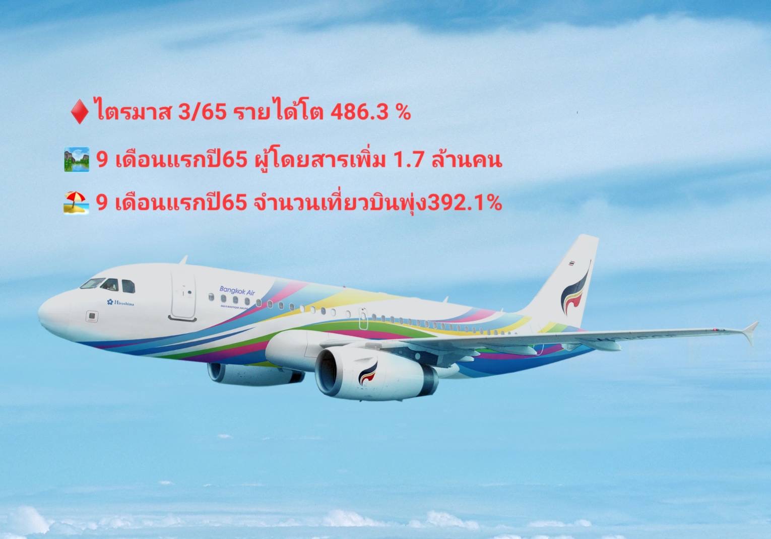 บางกอกแอร์ Q3 ปี’65 รายได้ฟื้นเร็วเพิ่มกว่า 486% เผย 9 เดือนแรกผู้โดยสารโต 528% เที่ยวบินพุ่ง 302%
