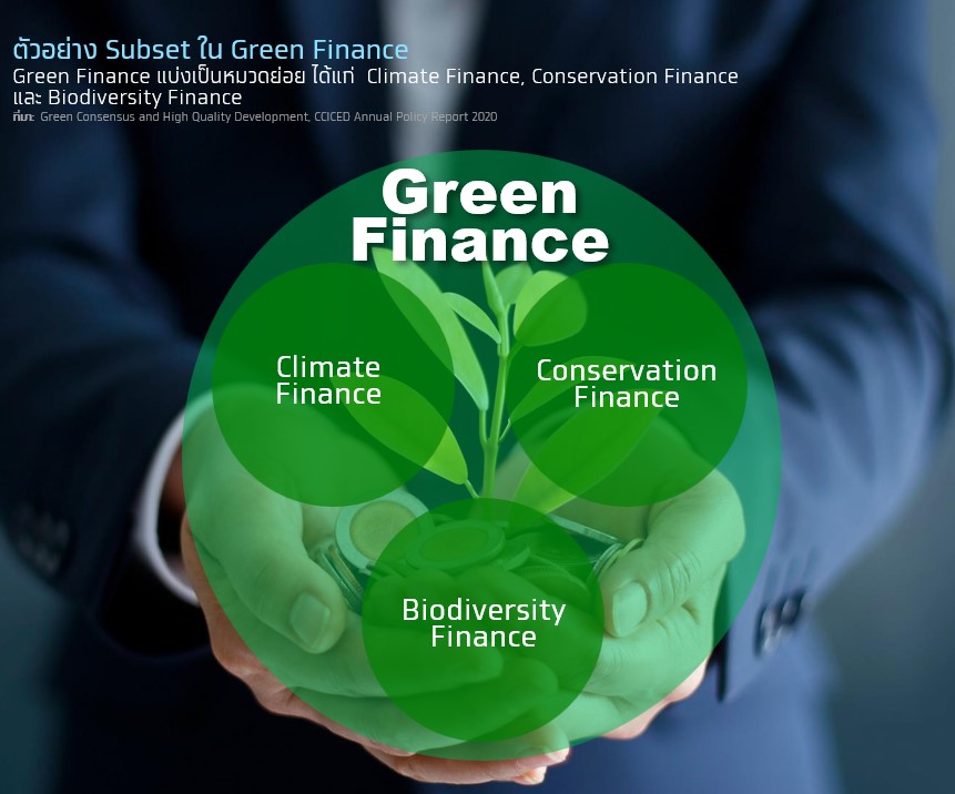Green Finance ยกระดับ ภาคเกษตร และ อาหาร